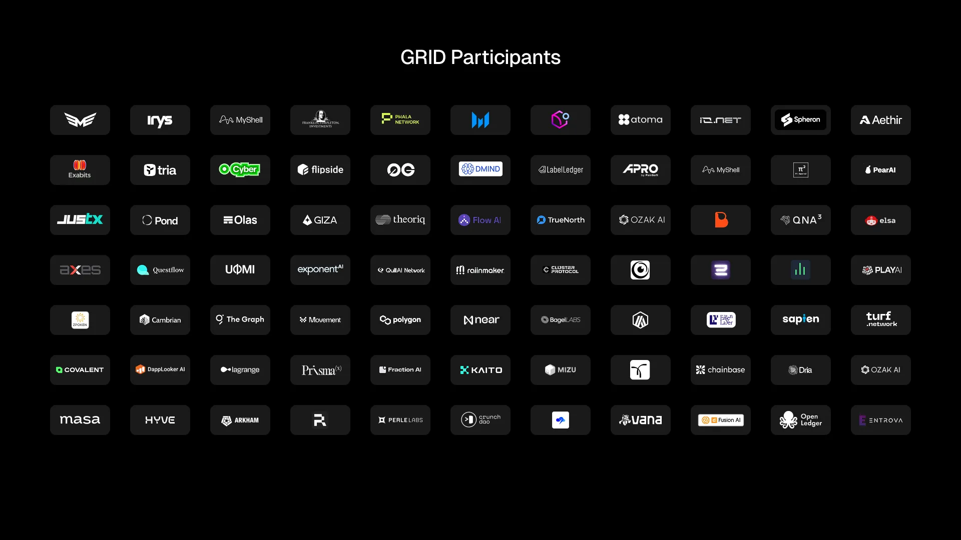 What is GRID? | Sentient